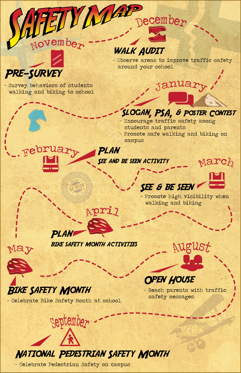 Resources & Activities